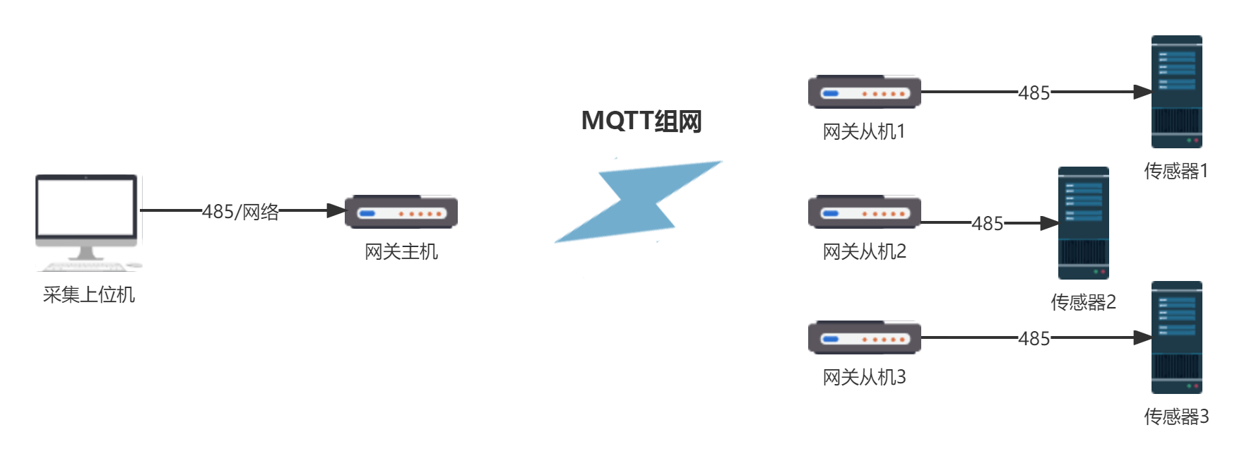 Modbus全场景使用指南 | 墨道物联