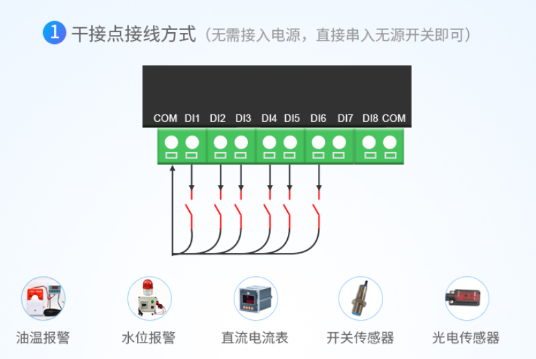 MD620 RTU使用教程 | 墨道物联