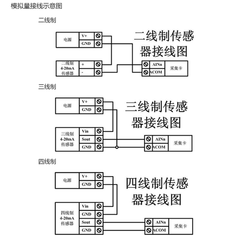 MD620 RTU使用教程 | 墨道物联