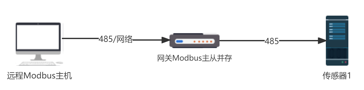 Modbus全场景使用指南 | 墨道物联